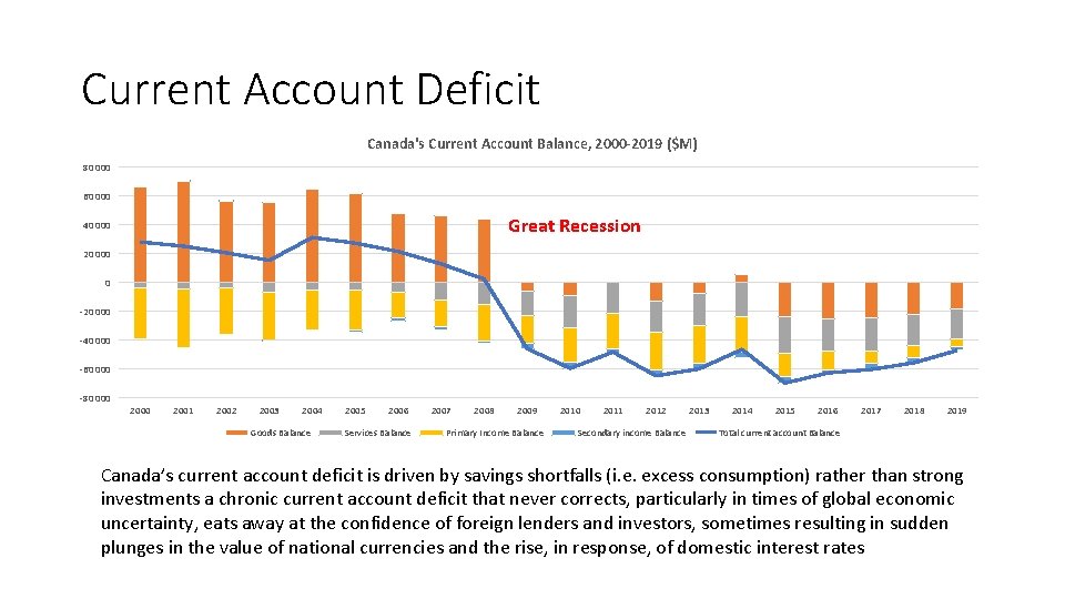 Climbing Canadas Twin Deficit Peaks An AnalysisResponse to