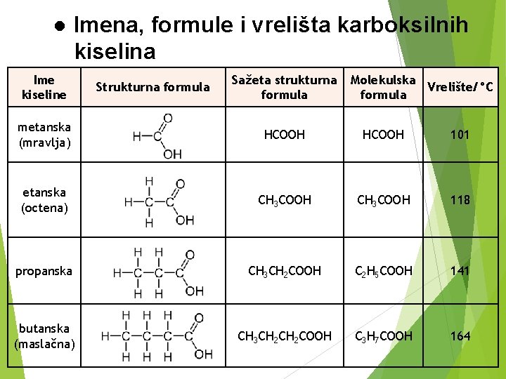 GRAA I IMENOVANJE KARBOKSILNIH KISELINA l Organske kiseline