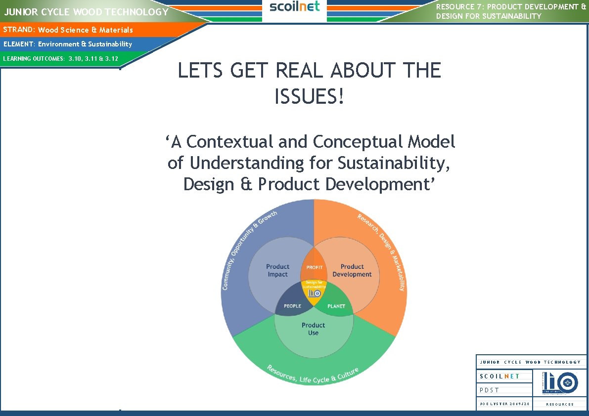 RESOURCE 7 PRODUCT DEVELOPMENT DESIGN FOR SUSTAINABILITY JUNIOR