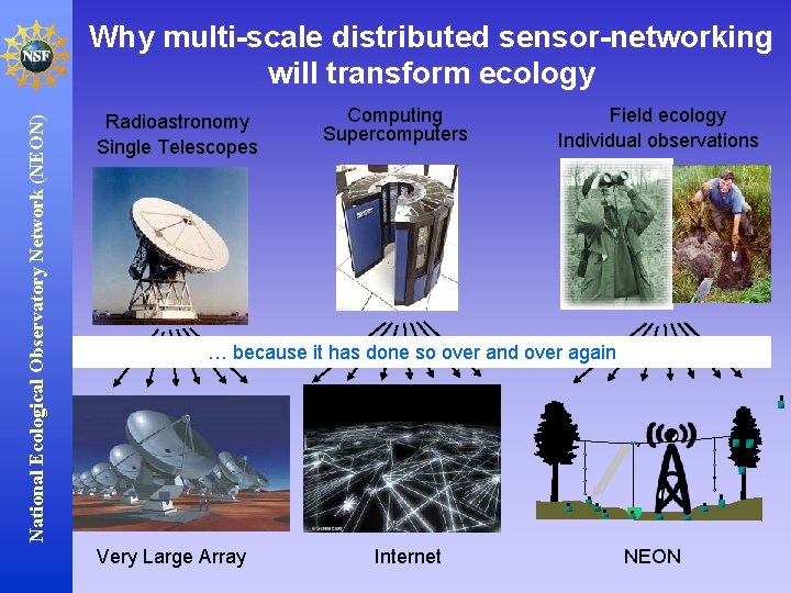 NEON National Ecological Observatory Network Dr Elizabeth Blood