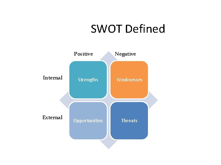 SWOT ANALYSIS What it pays to be a