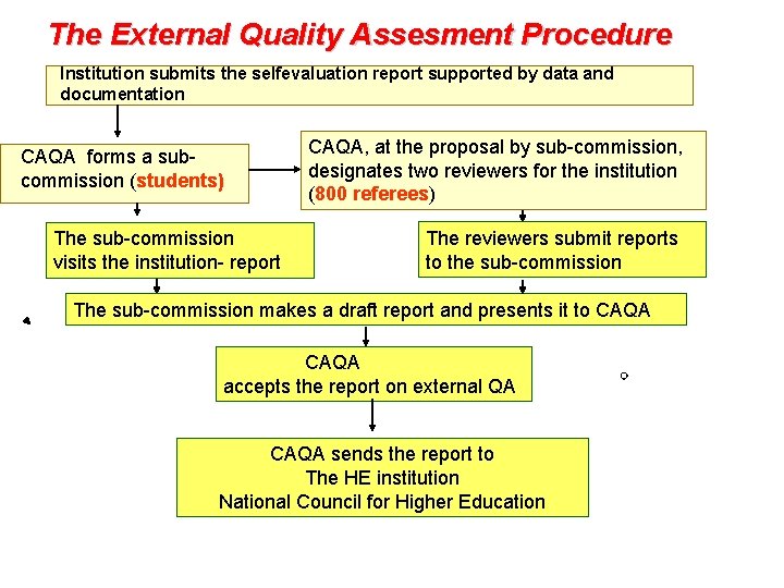Role of the Commission for Accreditation and Quality