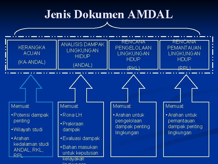 TEKNIS PENYUSUNAN DAN PENILAIAN KERANGKA ACUAN ANALISIS DAMPAK