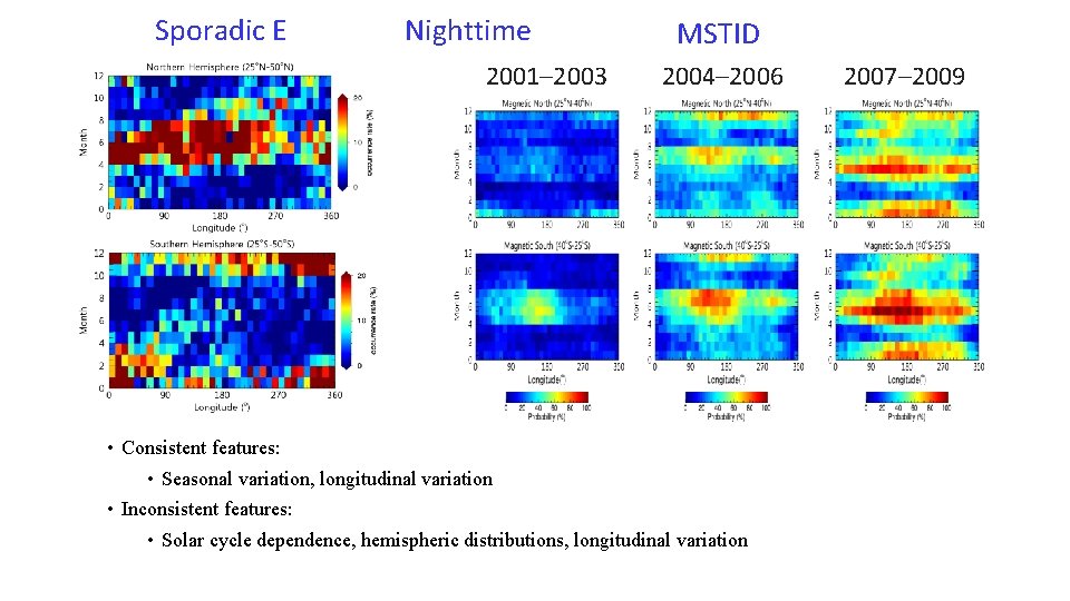 Comparison of MSTID and sporadic E Distributions Hyosub