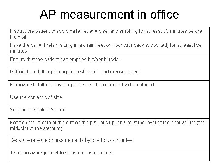 ARTERIAL BLOOD PRESSURE MEASUREMENT ECG taking AP measurement
