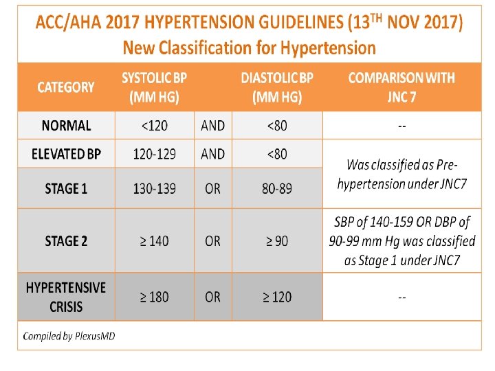 ARTERIAL BLOOD PRESSURE MEASUREMENT ECG taking AP measurement