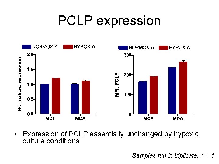 Selectin ligand expression under hypoxia MDAMB231 and MCF10