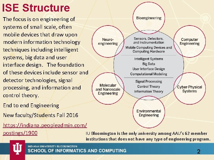 Big Data Applications Software and System Architectures Texas