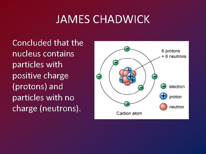 Structure of the Atom Day 2 Science isnt
