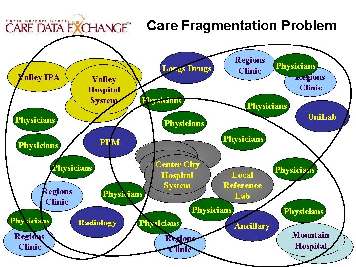 The Santa Barbara County Care Data Exchange Ronald