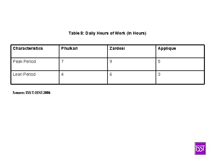 Home Based Workers in the Supply Chain Ratna