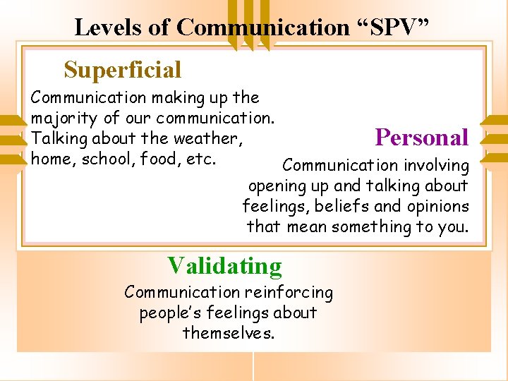 Communication Standards and Objectives Identify various types of