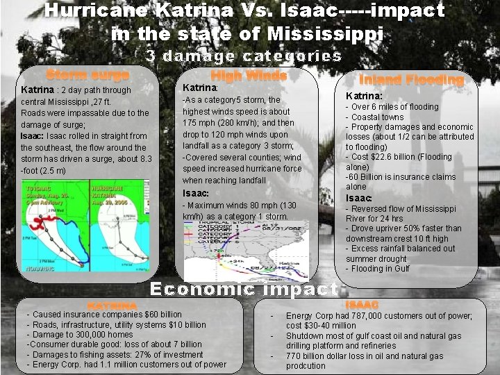Hurricane Katrina Vs Isaacimpact in the state of