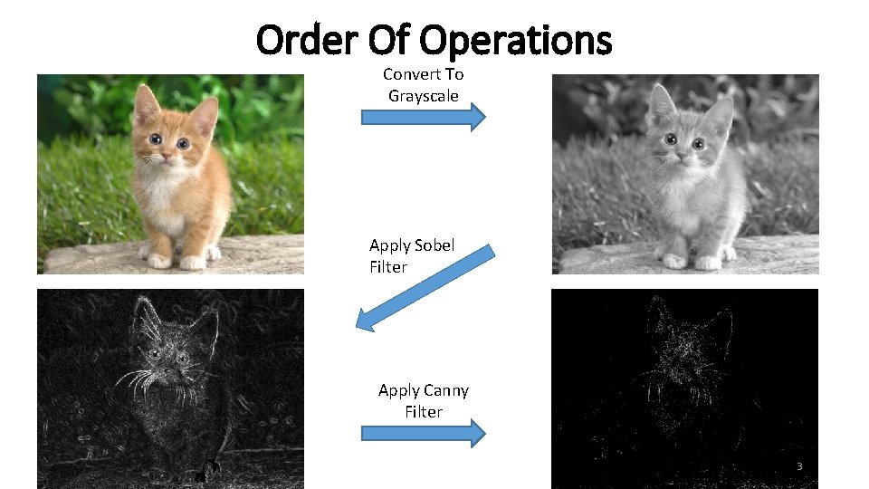 Implementation of Sobel and Canny filters on FPGA