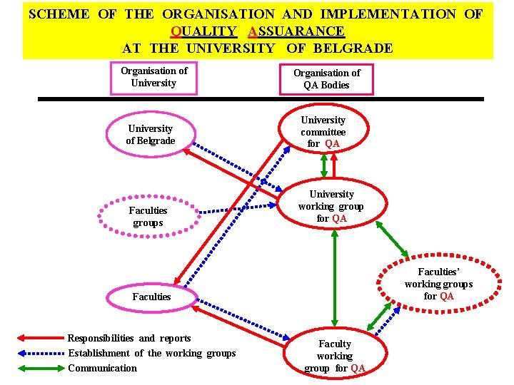 UNIVERSITY OF BELGRADE Serbia The Structure and Role