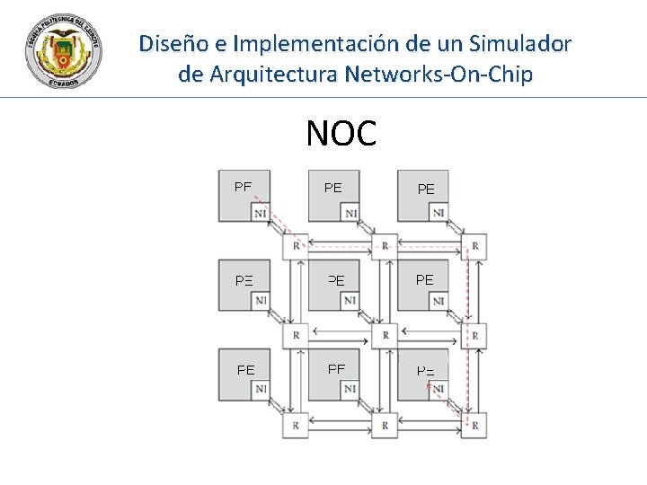 Diseo e Implementacin de un Simulador De Arquitectura