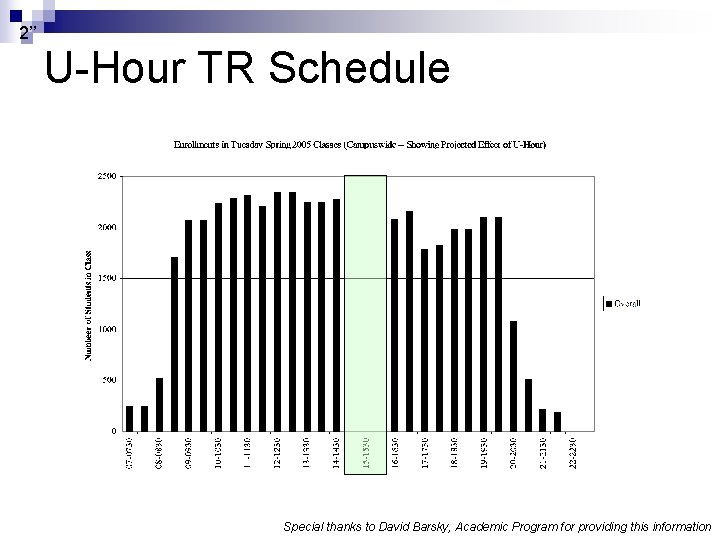 University Hour Presentation to Academic Senate September 7