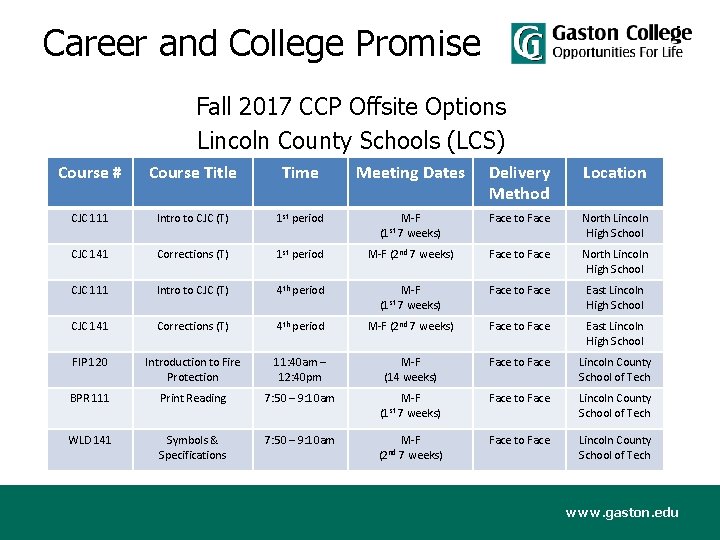 Career and College Promise CCP CCP provides dual