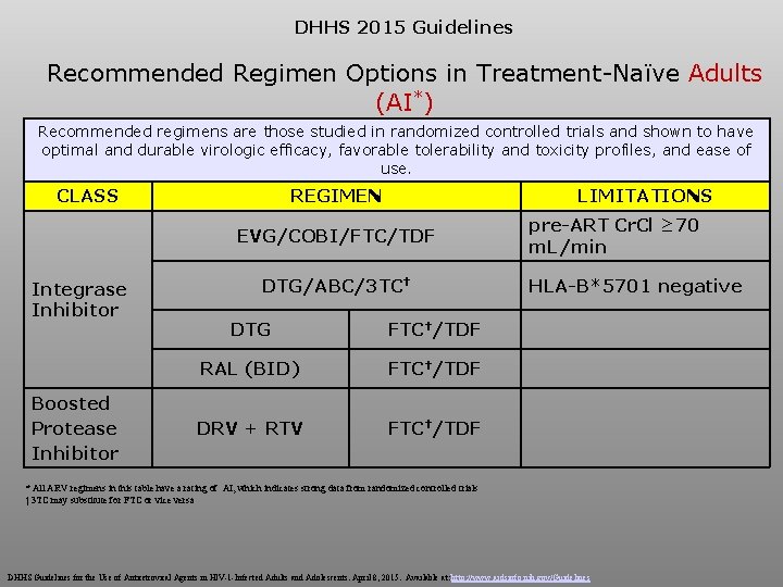 CoFactors and CoMorbidities in Neuro AIDS 8 th