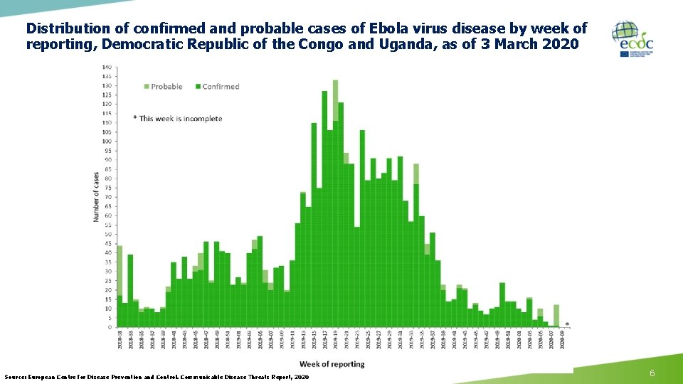 Reusable maps and graphs from ECDC Communicable Disease