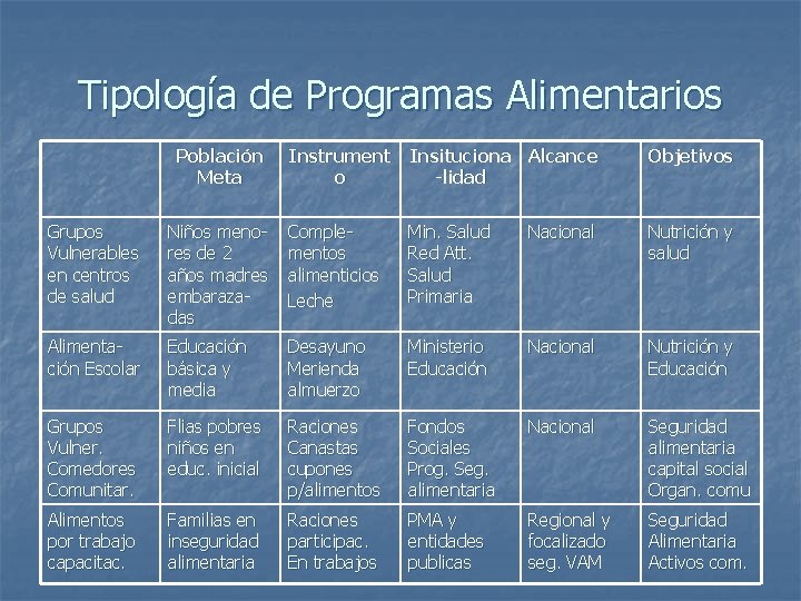 Programa Mundial de Alimentos de Repblica Dominicana n