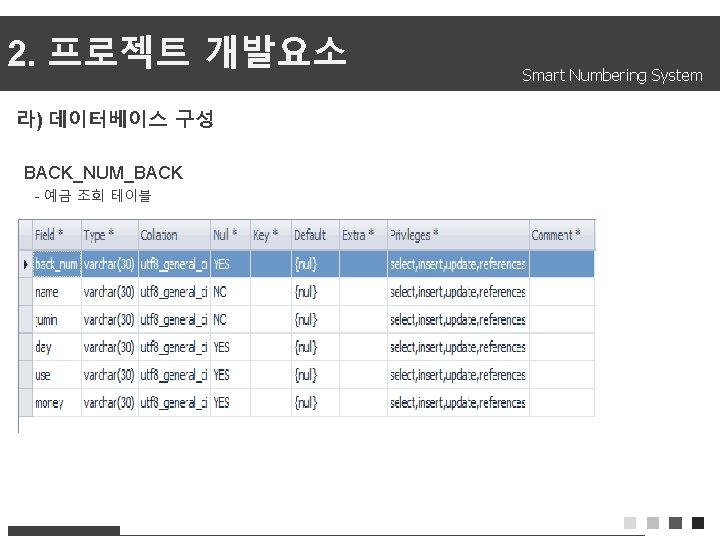 Smart Numbering System http ddoriya tistory com 2