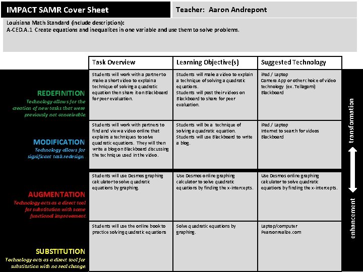 IMPACT SAMR Cover Sheet Teacher Aaron Andrepont Technology