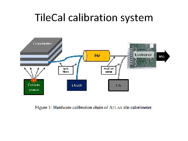 Why we need an improved LASER calibration system