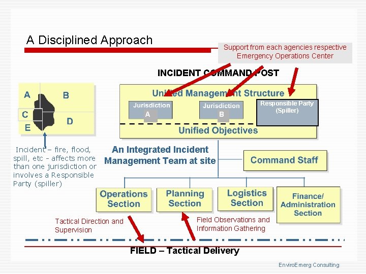 INCIDENT COMMAND SYSTEM A Disciplined Approach to Emergency