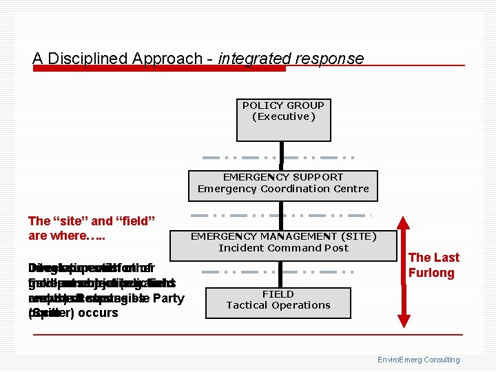 INCIDENT COMMAND SYSTEM A Disciplined Approach to Emergency