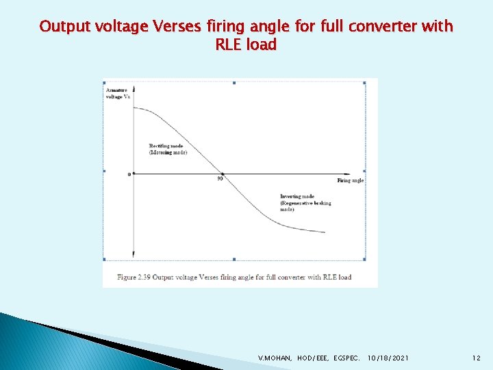 UNIT 2 CONVERTER AND CHOPPER FED DC DRIVES