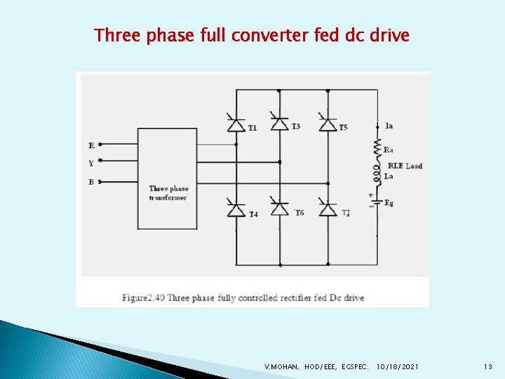 UNIT 2 CONVERTER AND CHOPPER FED DC DRIVES