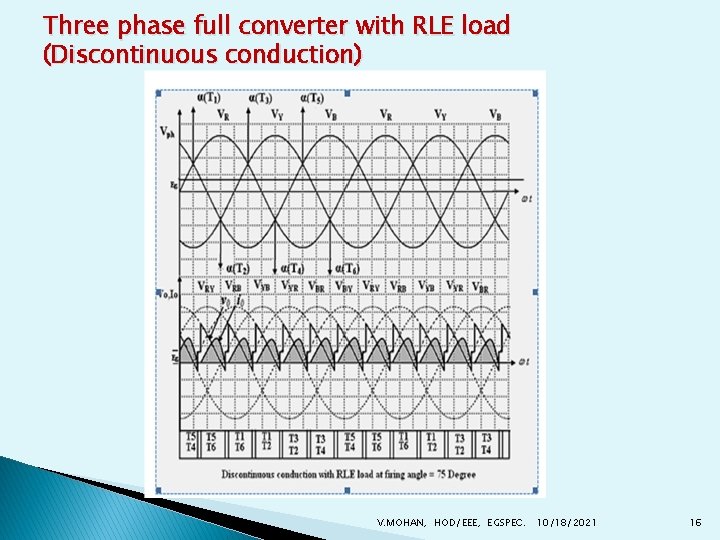 UNIT 2 CONVERTER AND CHOPPER FED DC DRIVES