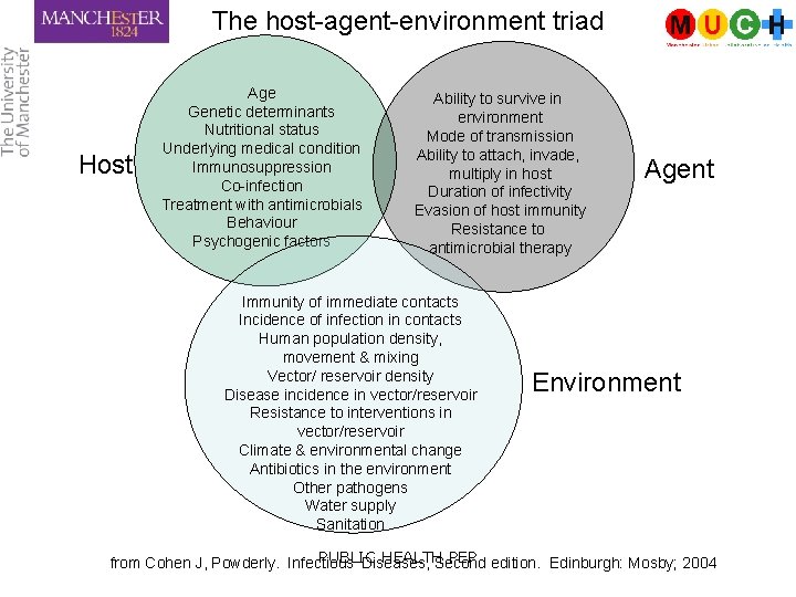 Communicable Disease Control Public Health Year 4 MMS