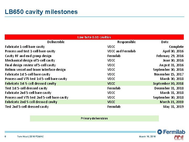 Superconducting RF LB 650 and HB 650 Status