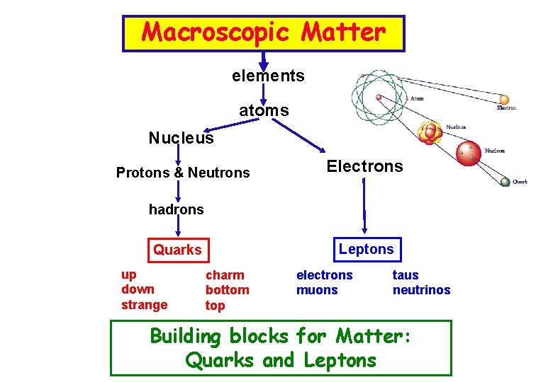 Higgs Physics at the LHC Bruce Mellado University