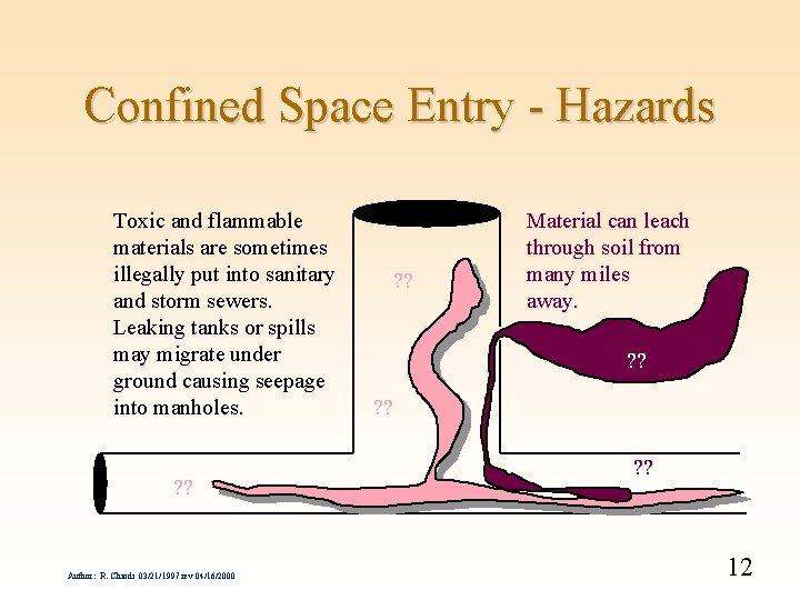 Confined Space Entry Environmetal Safety Health Safety Center