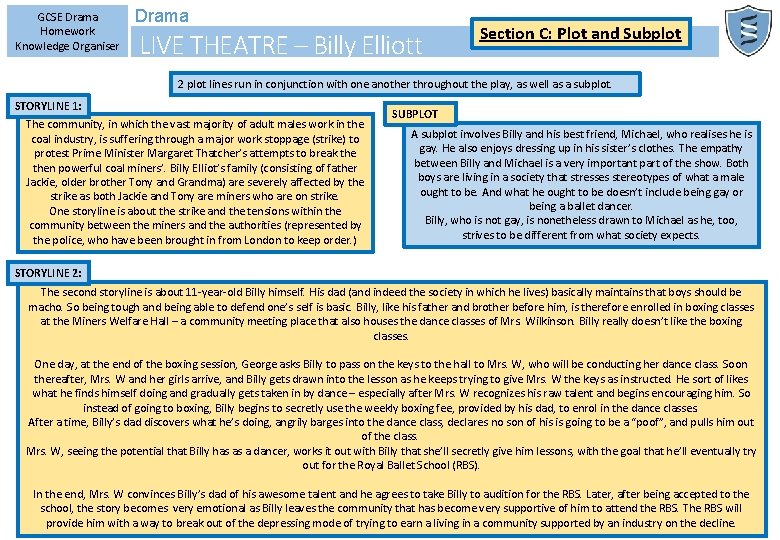 GCSE Drama Homework Knowledge Organiser Drama LIVE THEATRE