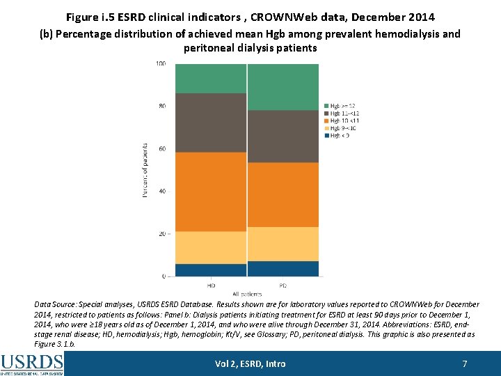 2015 ANNUAL DATA REPORT VOLUME 2 ENDSTAGE RENAL