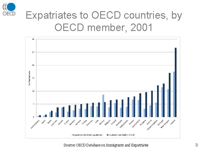 The Global Competition for Talent Innovation and mobility