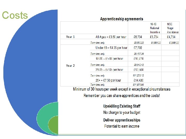 What is the Apprenticeship Levy 3 million apprentices