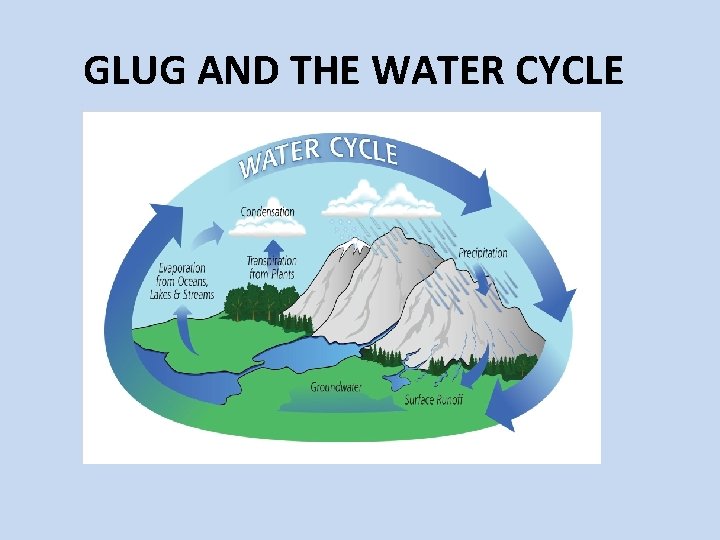 GLUG AND THE WATER CYCLE Once upon a