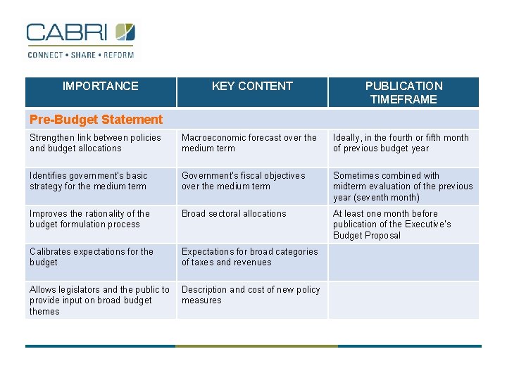 Guide to transparency in budget formulation Session 6
