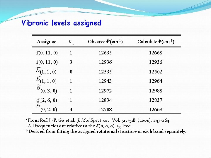 New Absorption Spectrum of CH 2 Near 780