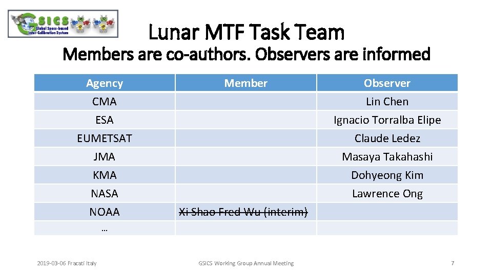 Update of Modulation Transfer Function MTF Evaluation Using