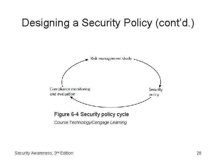 Security Awareness Chapter 6 Enterprise Security Objectives After