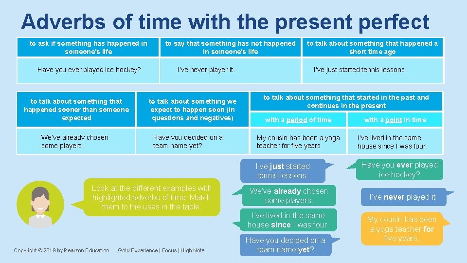 Grammar A 2 present perfect Recommended for Gold