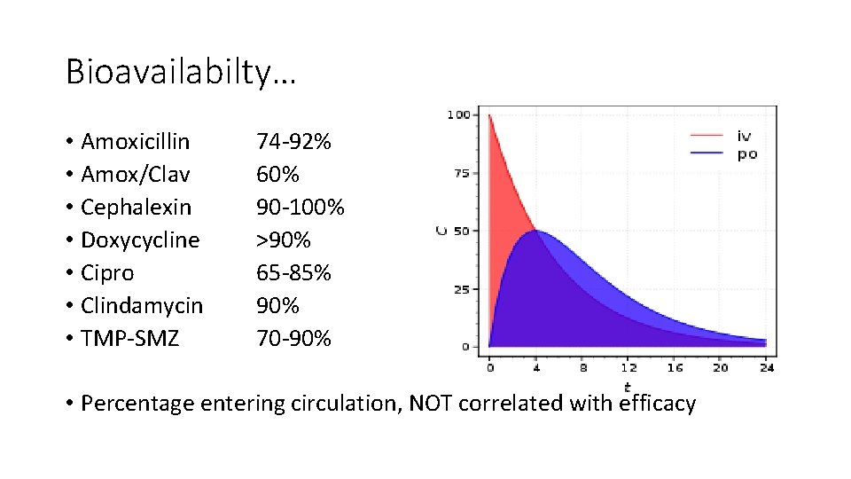 Antibiotic Options for the Fracture Related Infections Russell