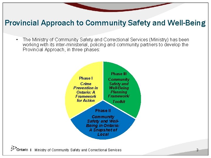 Provincial Approach to Community Safety and WellBeing November