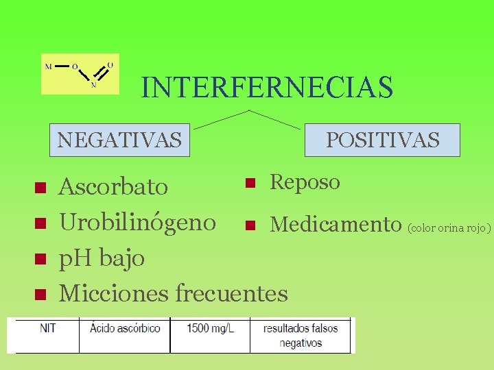 Interferencias en el anlisis de orina con tiras